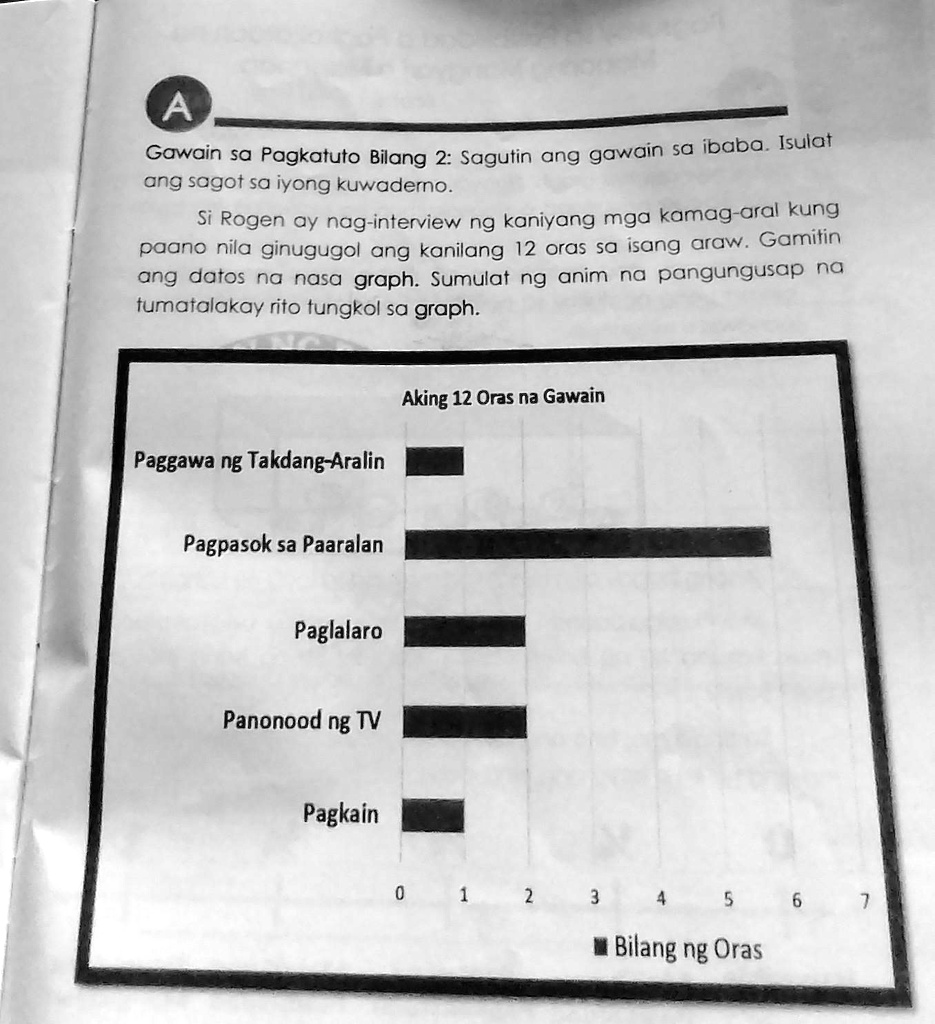 SOLVED: Gawain sa Pagkatuto Bilang 2: Sagutin ang gawain sa ibaba ... SOLVED: Gawain sa Pagkatuto Bilang 2: Sagutin ang gawain sa ibaba ...