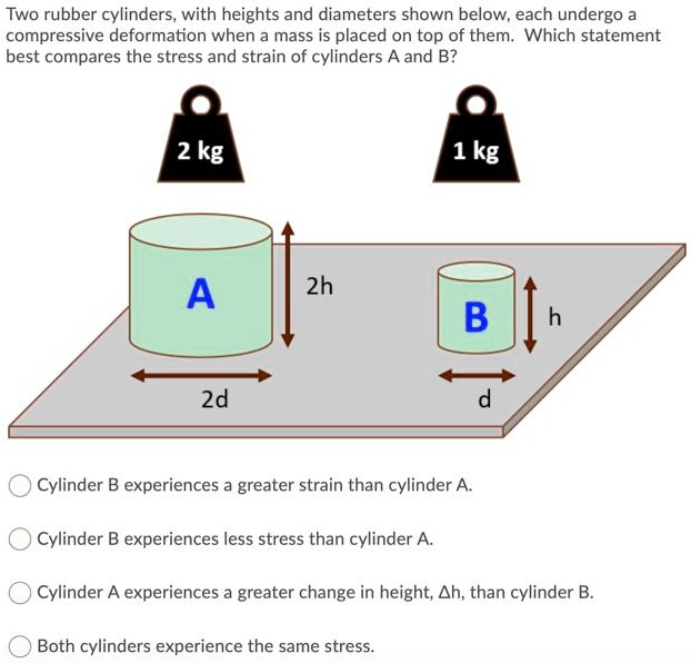 SOLVED:Two rubber cylinders, with heights and diameters shown below; each undergo a compressive ...