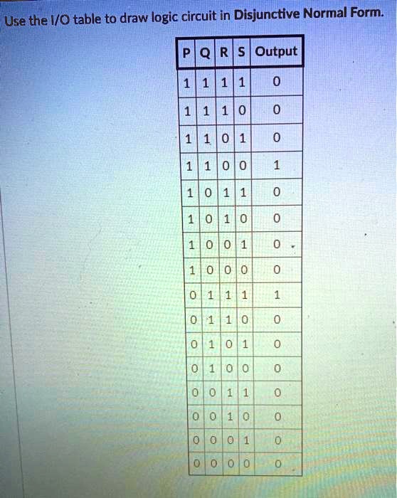 SOLVED:Use the I/O table to draw logic circuit in Disjunctive Normal ...
