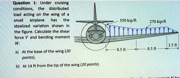 SOLVED: Under cruising conditions, the distributed load acting on the ...