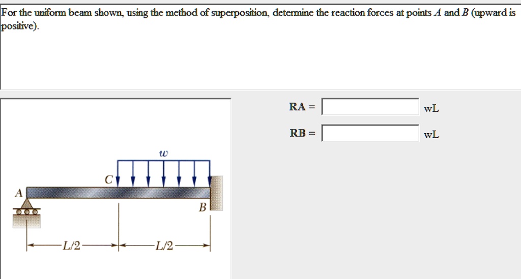 For the uniform beam shown, using the method of superposition, determine the reaction forces at ...