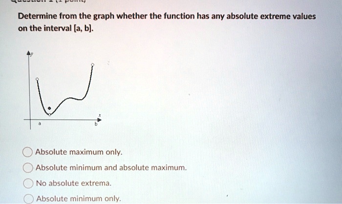 Determine from the graph whether the function has any absolute extreme ...