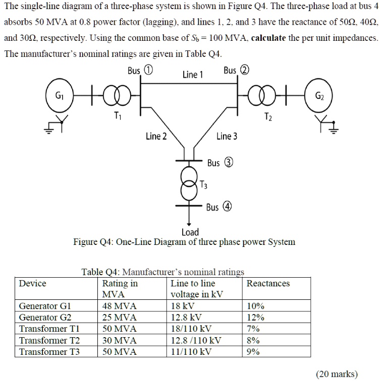 SOLVED: The single-line diagram of a three-phase system is shown in Figure Q4. The three-phase ...