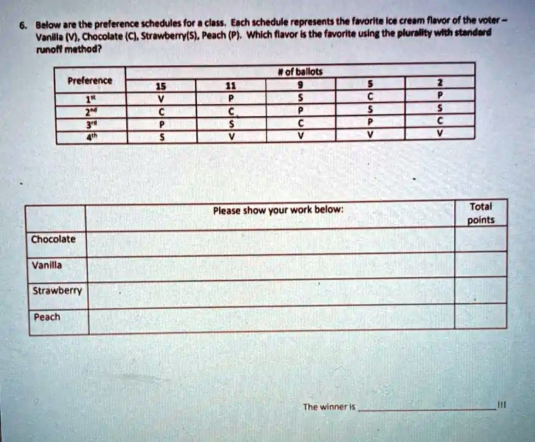 6. Below are the preference schedules for a class. Each schedule ...