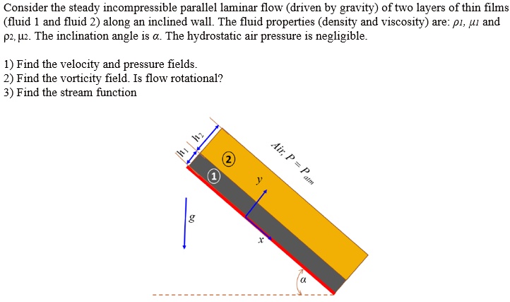 Consider the steady incompressible parallel laminar flow (driven by gravity) of two layers of ...