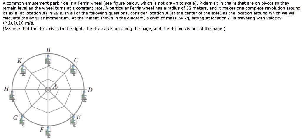 SOLVED: common amusement park ride is Ferris wheel (see figure below ...