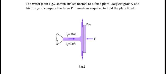 SOLVED: The water jet in Fig. 2 shown strikes normal to a fixed plate ...
