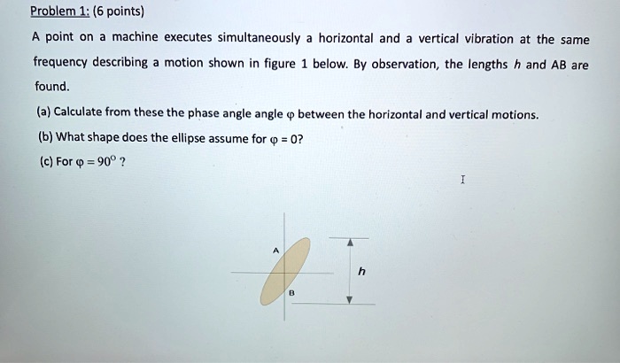 SOLVED: Problem 1: (6 points) A point on a machine executes ...