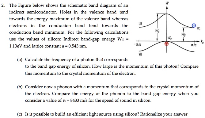 2. The Figure below shows the schematic band diagram of...
