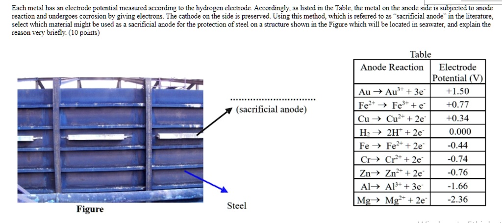 each metal has an electrode potential measured according to the ...