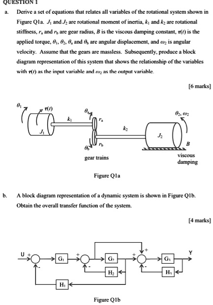 SOLVED: Derive a set of equations that relate all variables of the rotational system shown in ...