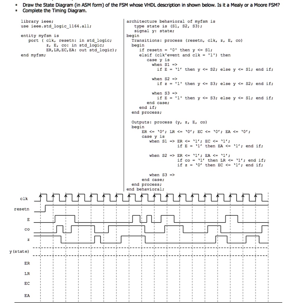 SOLVED: Text: Draw the State Diagram in ASM form of the FSM whose VHDL ...