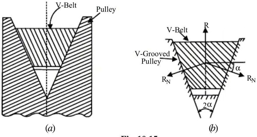 SOLVED: Find the value of Ratio of Tension in V-Belt? V-Belt Pulley V ...