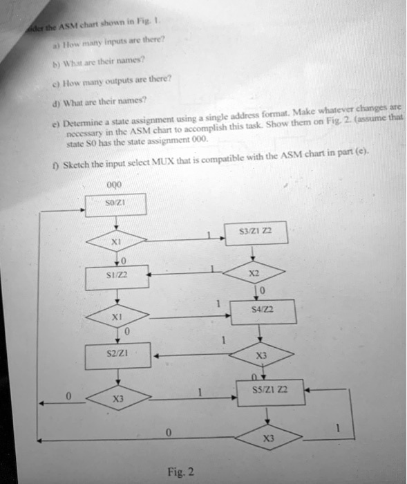 der the ASM chart shown in Fig. 1. a) How many inputs are there? b) What are their names? c) How ...