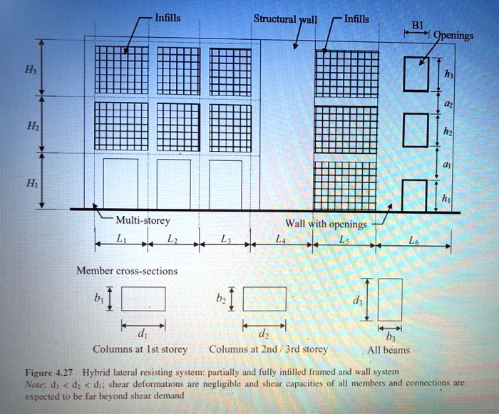 SOLVED: Infills Structural wall Infills Bl Openings Multi-storey Wall ...