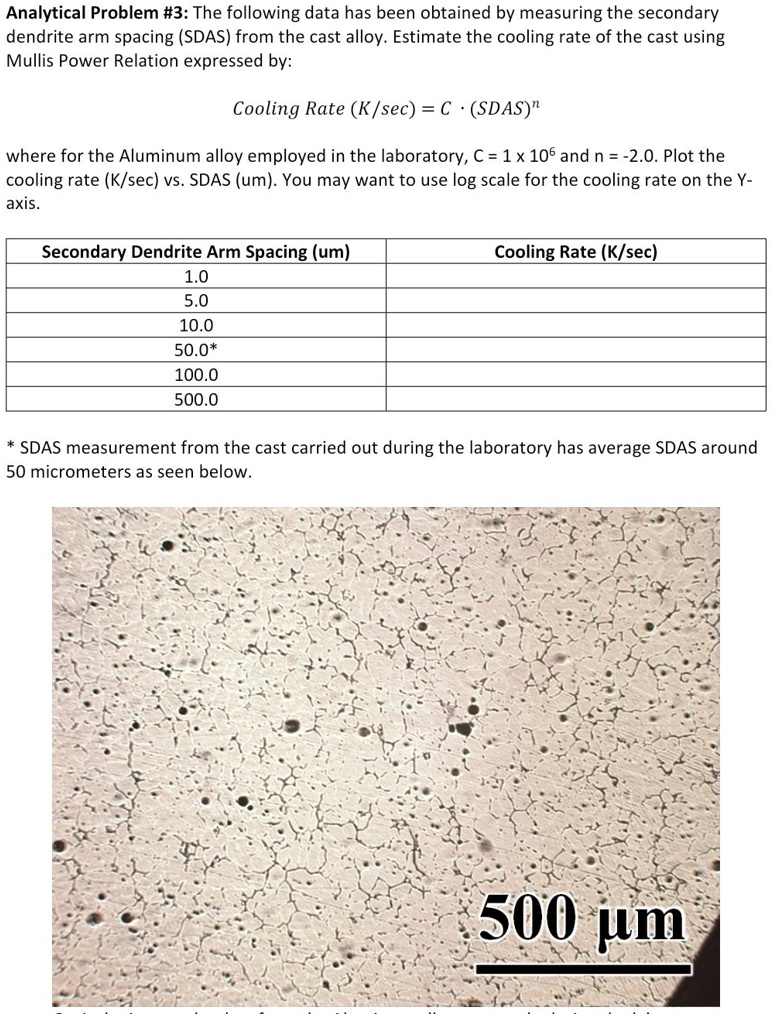 Analytical Problem 3 The Following Data Has Been Obtained By Measuring The Secondary Dendrite