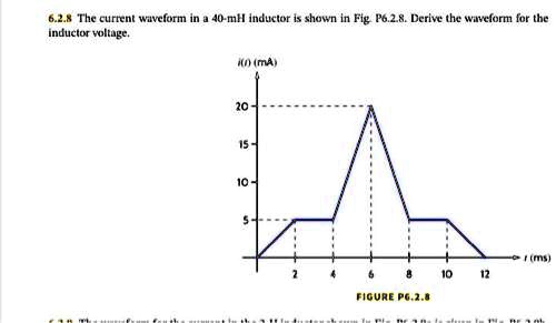 SOLVED: 6.2.8 The current waveform in a 40-mH inductor is shown in Fig. P6.2.8. Derive the ...