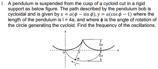 SOLVED: A pendulum is suspended from the cusp of a cycloid cut in a ...