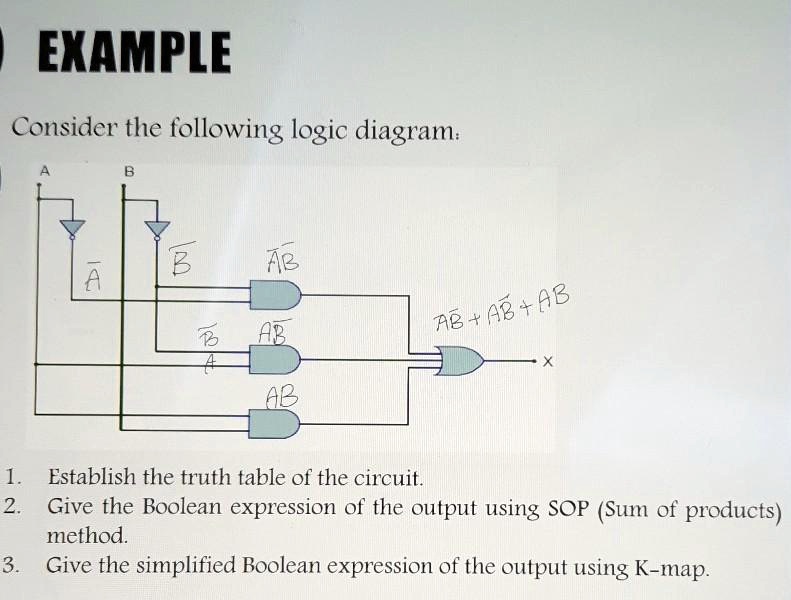 EXAMPLE Consider the following logic diagram: A B A B AB AB AB AB AB + AB + AB X AB 1. Establish ...