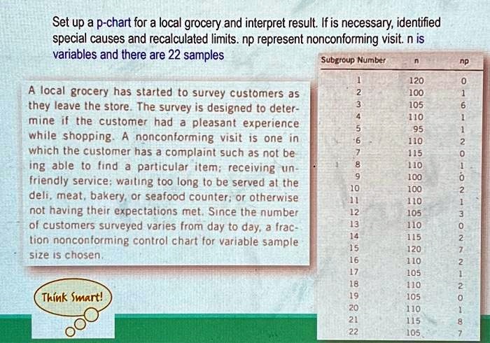 SOLVED: Texts: Minitab Lab | Attributes Control Chart Set up a p-chart ...