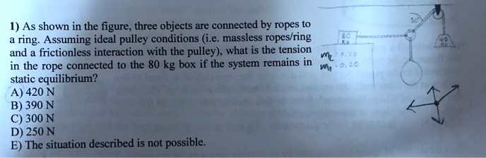 SOLVED: As shown in the figure, three objects are connected by ropes to ...