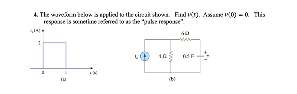 The waveform below is applied to the circuit shown. Find v(t). Assume v(0) response is sometimes ...