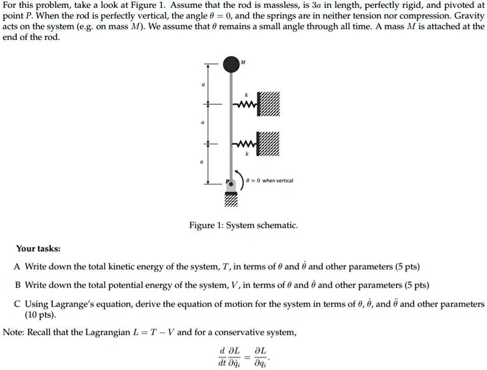 SOLVED: For this problem, take a look at Figure 1. Assume that the rod ...