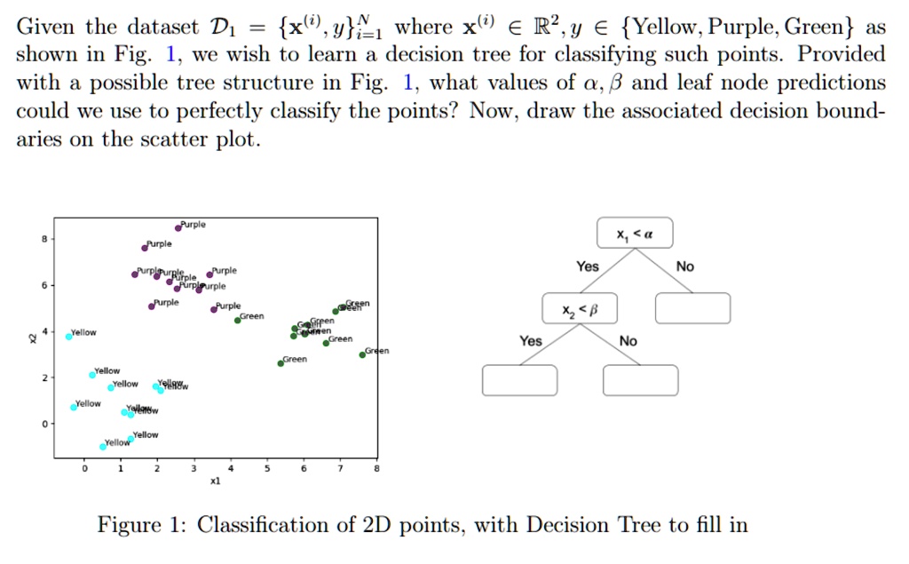 SOLVED: Given the dataset D1 (x1, y1) where x1 âˆˆ R2, y âˆˆ Yellow ...