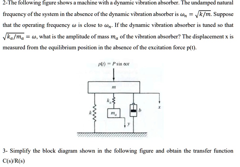 Solved 2 The Following Figure Shows A Machine With A Dynamic Vibration Absorber The Undamped 