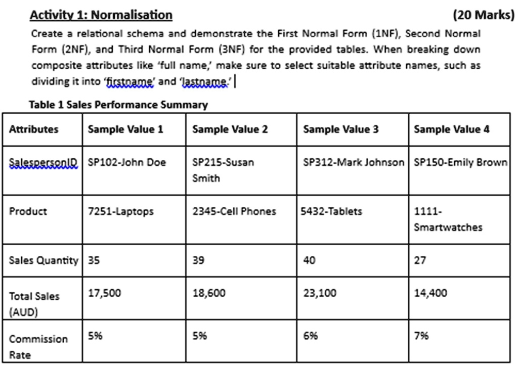 Activity 1: Normalisation (20 Marks) Create a relational schema and ...