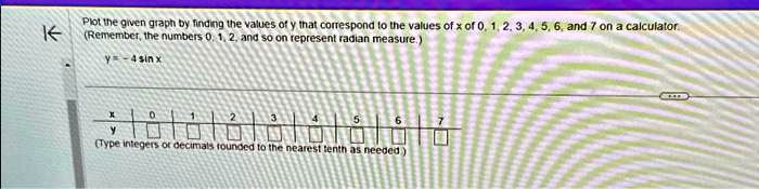 SOLVED: 14. Plot the given graph by finding the values of y that correspond to the values of x ...