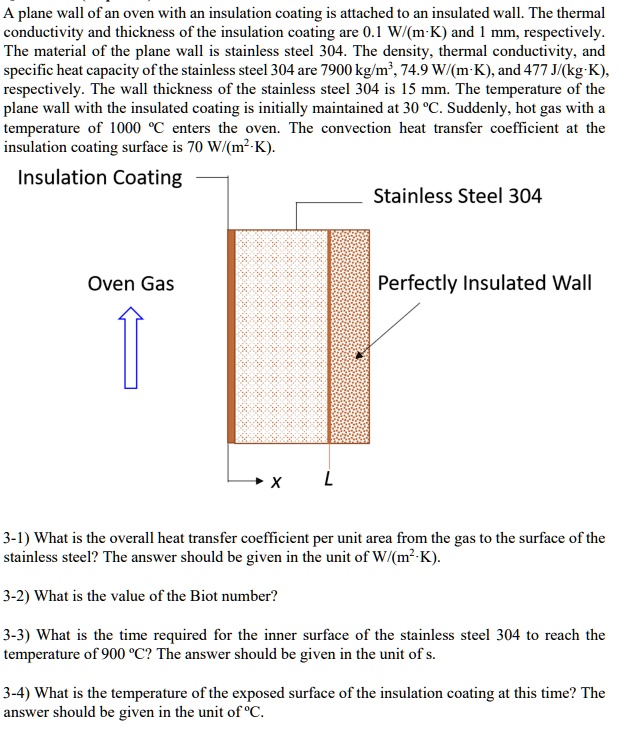 SOLVED: A plane wall of an oven with an insulation coating is attached to an insulated wall. The ...