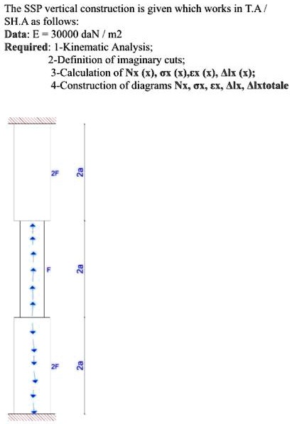 The SSP vertical construction is given, which works in TA/SHA as ...