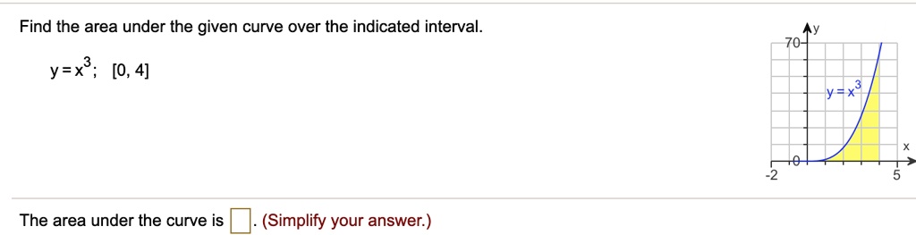 SOLVED: Find the area under the given curve over the indicated interval: y=x; [0, 4] The area ...