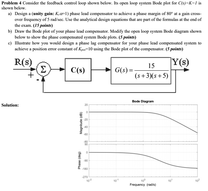 Problem 4 Consider the feedback control loop shown below. Its open loop ... Problem 4 Consider the feedback control loop shown below. Its open loop ...