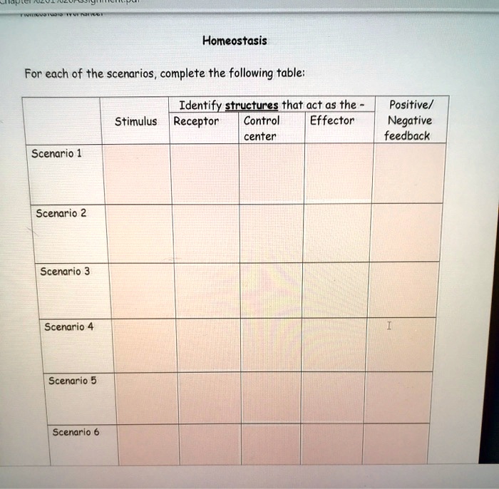 homeostasis for each of the scenarios complete the following table ...