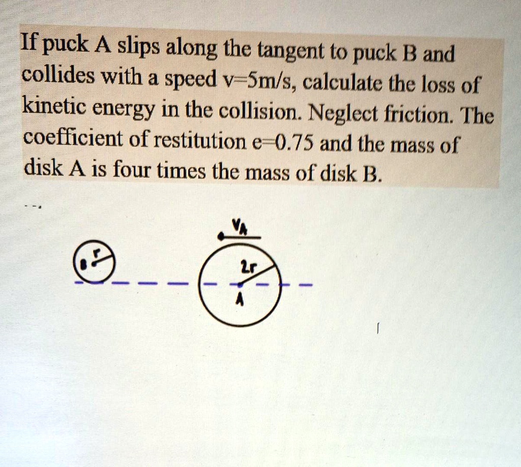 If puck A slips along the tangent to puck B and collides with a speed v ...