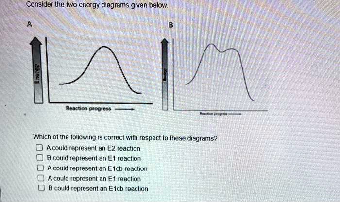 SOLVED: Consider the two energy diagrams given below. Which of the ...