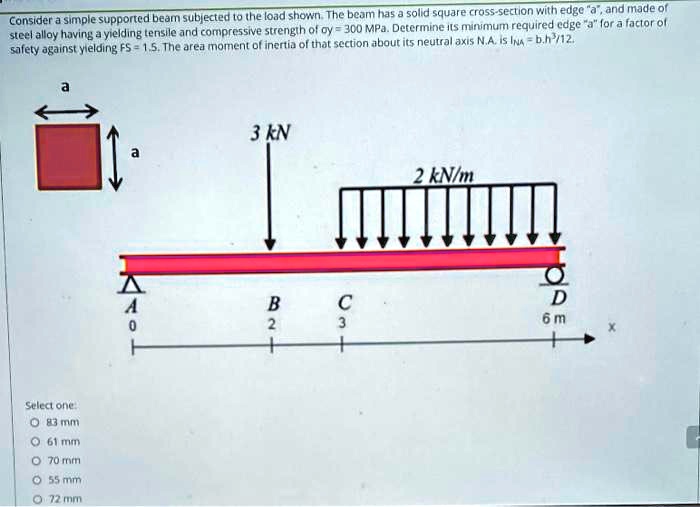 SOLVED: Consider a simply supported beam subjected to the load shown. The beam has a solid ...