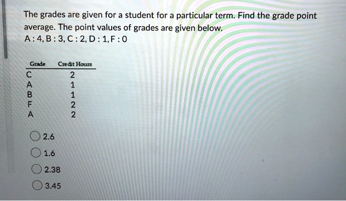 SOLVED: The grades are given for a student for a particular term. Find ...