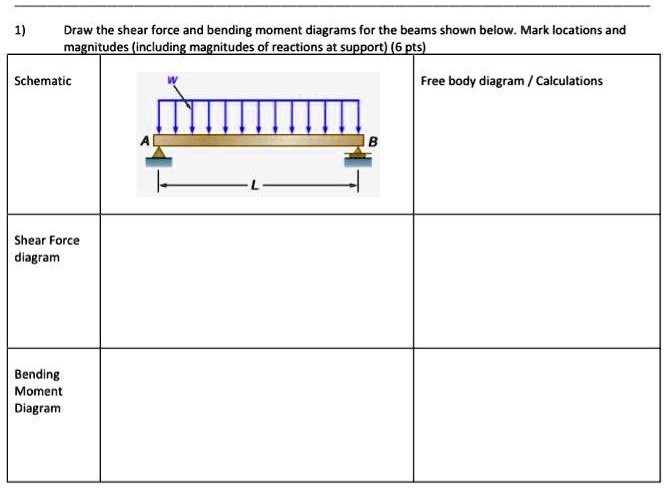 SOLVED: Draw the shear force and bending moment diagrams for the beams shown below. Mark ...