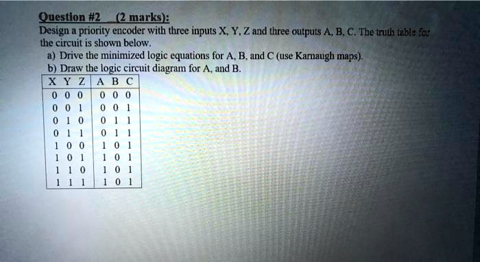 Solvedquestion 2 2 Marksh Design Priority Encoder With Three Inputs X Y Zand Three Outputs A