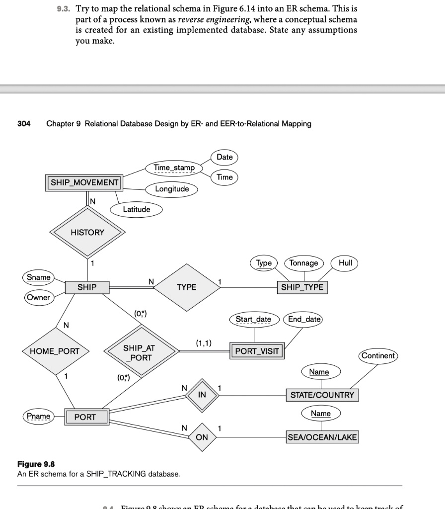 SOLVED: 9.3. Try to map the relational schema in Figure 6.14 into an ER schema. This is part of ...