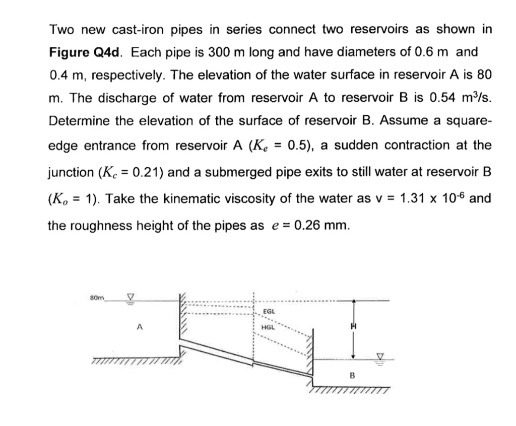 SOLVED: Two new cast-iron pipes in series connect two reservoirs as ...