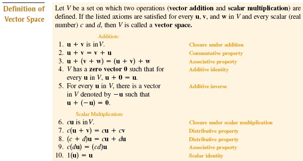 SOLVED: Definition of Let V be set on which two operations (vector addition and salar ...