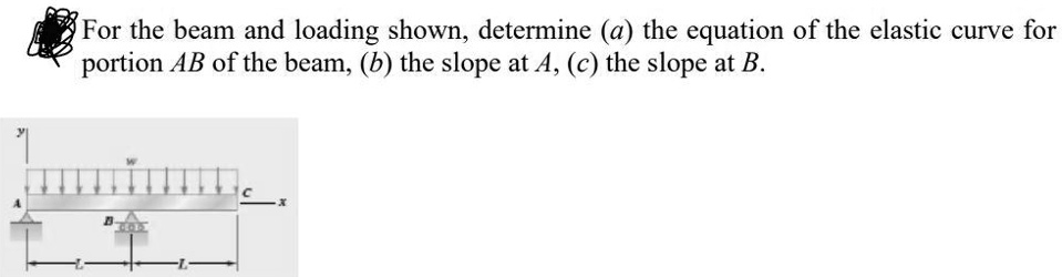 SOLVED: explain each step For the beam and loading shown, determine (a ...