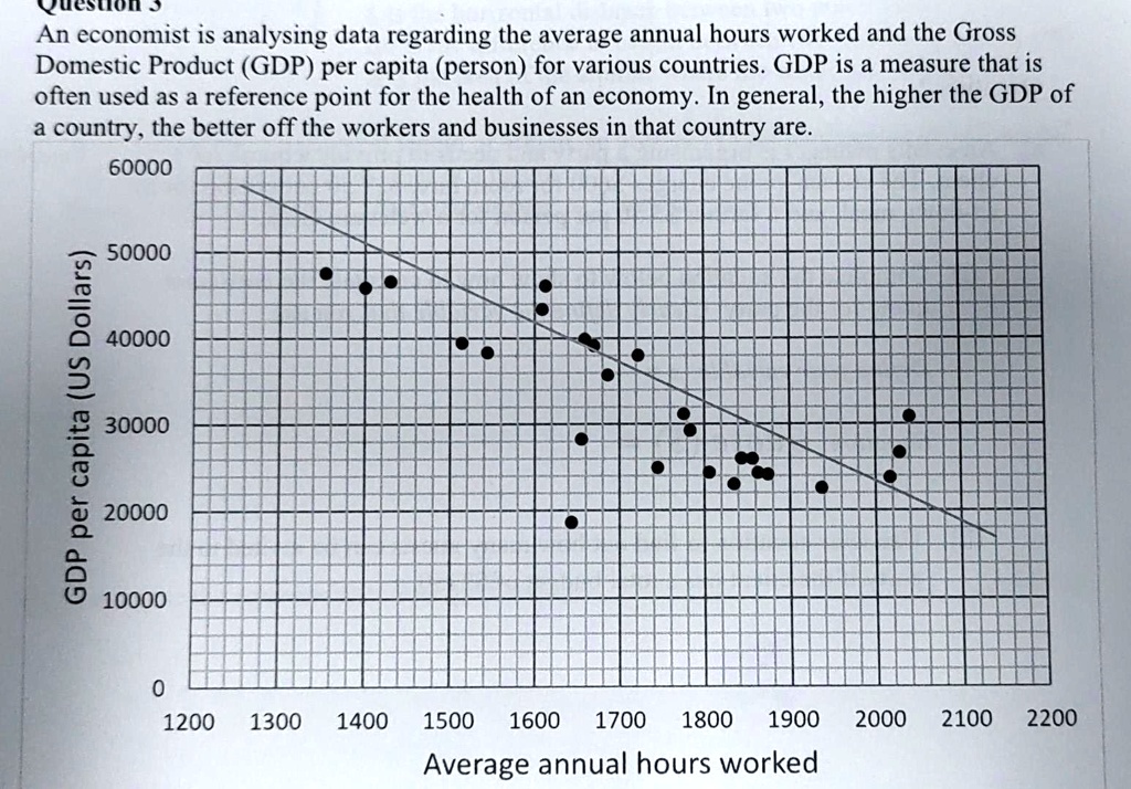 SOLVED: a) Describe any trends in the data shown in the figure. b ...