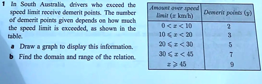 SOLVED: In South Australia, drivers who exceed the speed limit receive ...