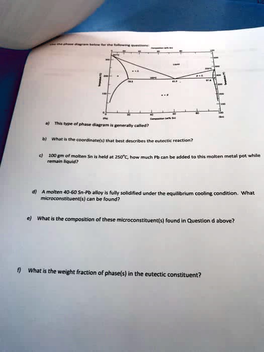 Use the phase diagram below for the following questions: a) What is ...