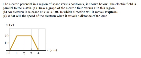 SOLVED: The electric potential in region of space Versus position x, is ...